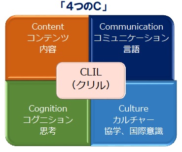 英語で学び「考える力」を育む「新しい学習法」CLIL（クリル） | 【ECCジュニアHTオリジナルサイト】教育情報 こども英会話教室 英語教室 〔幼児・小学生・中学生・高校生〕
